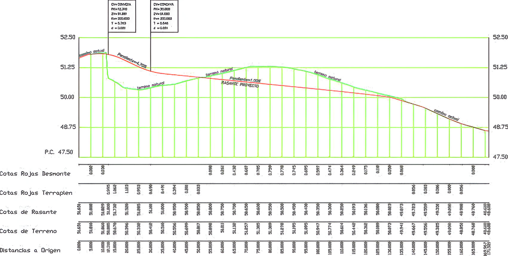 Leveling and longitudinal profiles | Estop